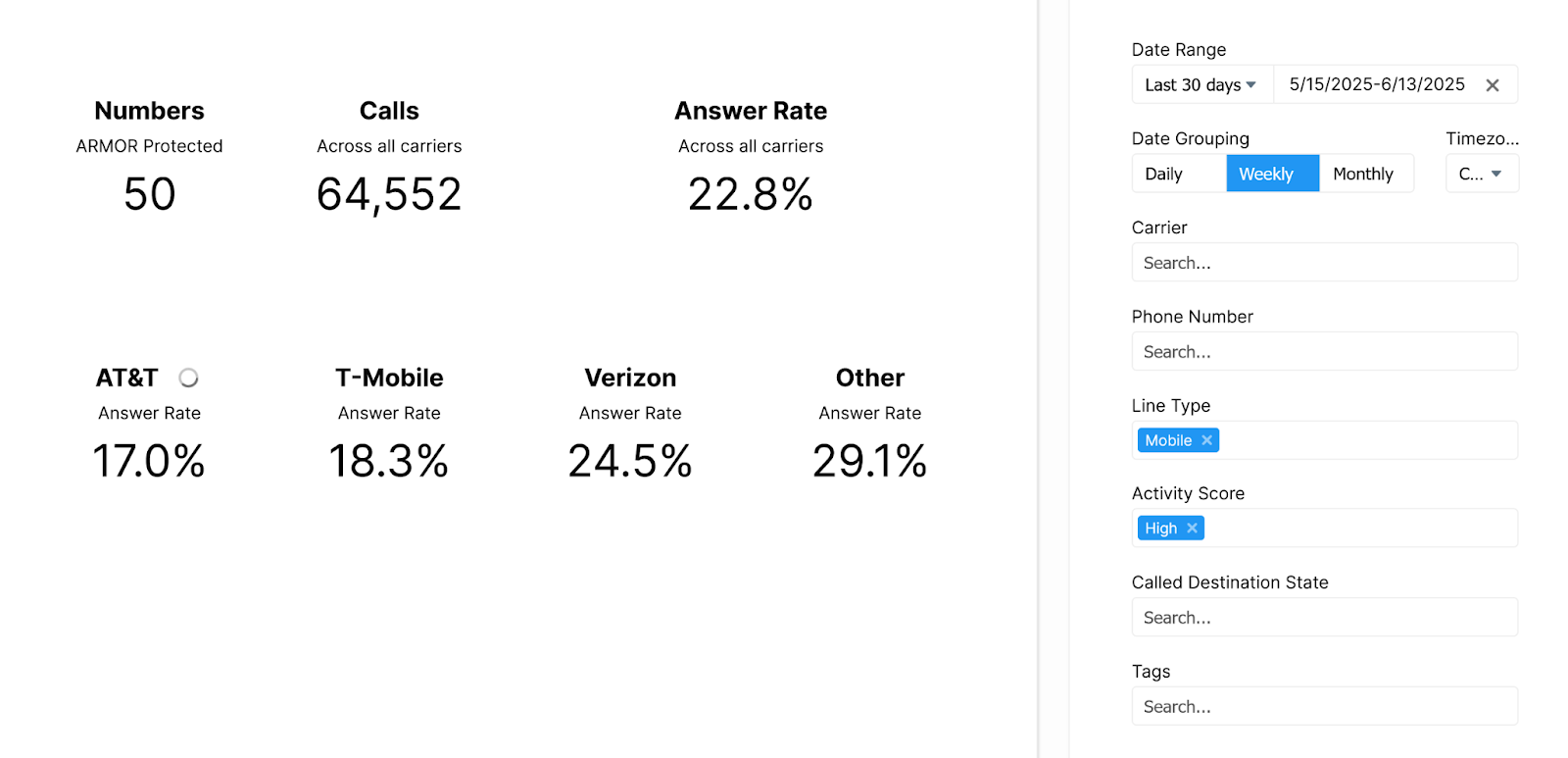Using ARMOR® Performance Dashboard to be More Successful – PhoneBurner